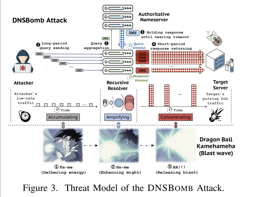协议漏洞 - DNS 漏洞 | Vulnerability-wiki